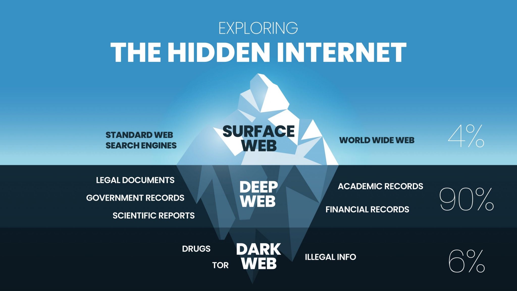 Navigating the Darknet: Unearthing Crucial Cybersecurity Insights - Munitio