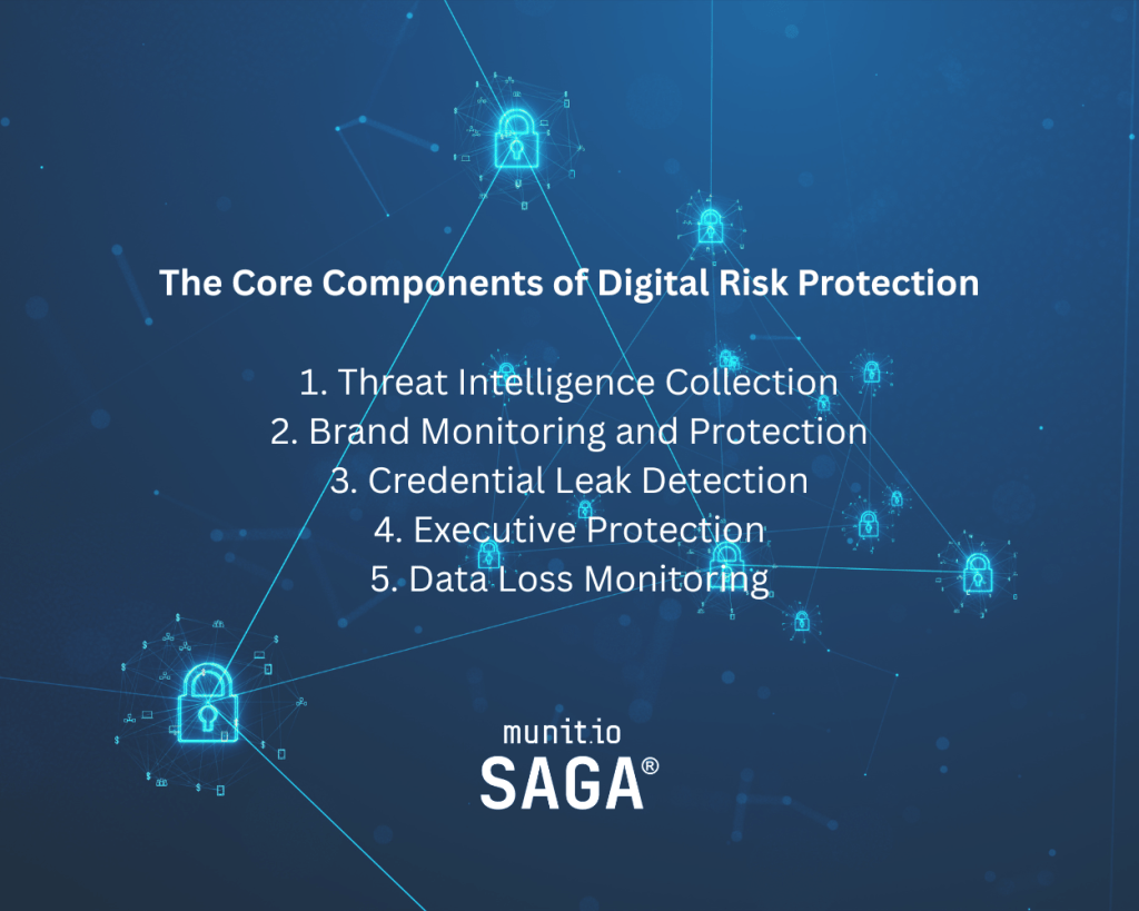 What Is Digital Risk Protection? | Guide from Munit.io